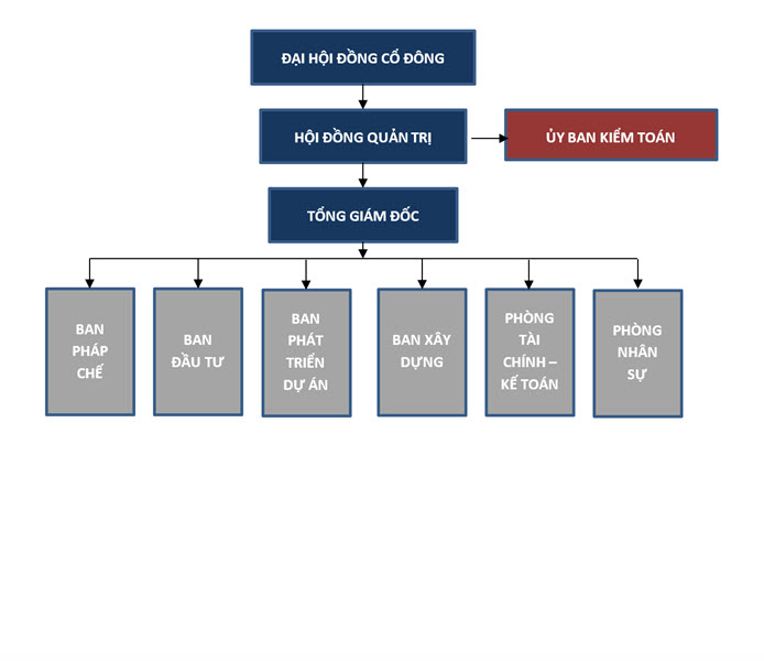 IPA Investments Corporation